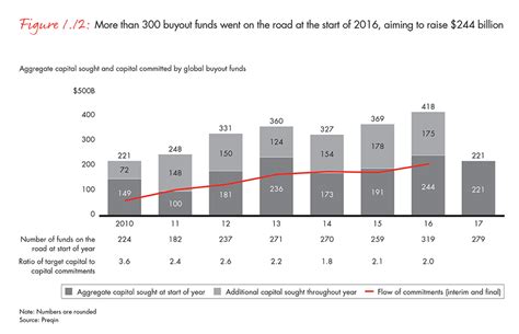 Global Private Equity Report Bain Company