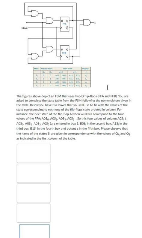 Solved The Figures Above Depict An FSM That Uses Two D Chegg