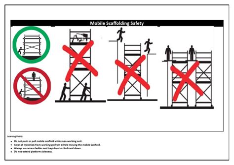 Mobile Scaffold Safety Pdf