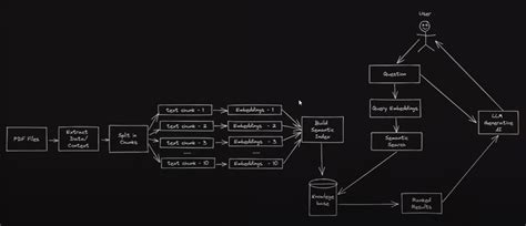 大模型实战 学会使用langchain streamlit构建一个文档问答web ui streamlit 大模型实战 csdn博客