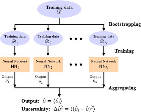 Figure 1 From Uncertainty Quantification In The Machine Learning