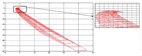 The Zero Exclusion Theorem Download Scientific Diagram