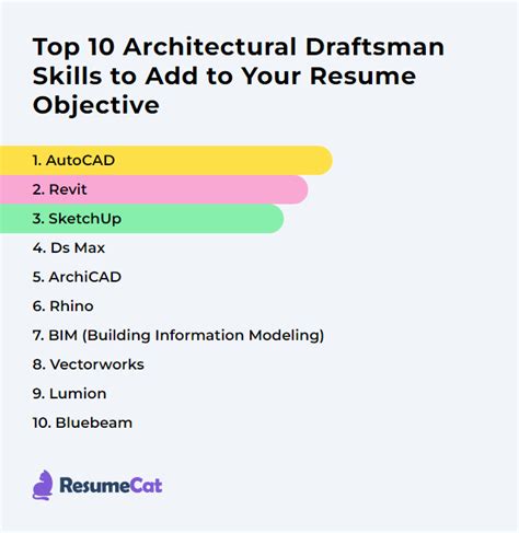Top 17 Architectural Draftsman Resume Objective Examples