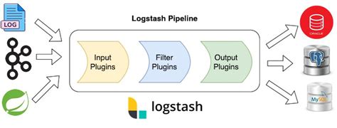 How I Migrated Payment Logs From Apache Kafka To Rdbms Saeid Noroozi