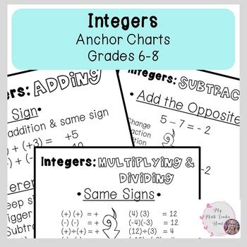 Integer Anchor Charts By My Math Teacher Heart TPT