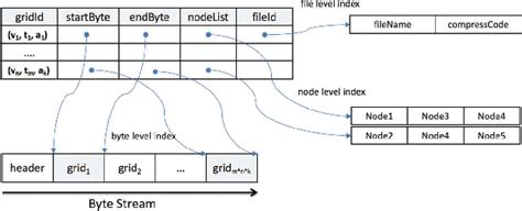 Structure Of The Spatiotemporal Index Download Scientific Diagram