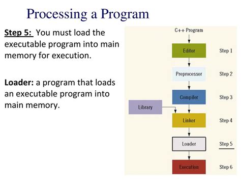 Chapter 1 An Overview Of Computers And Programming Languages Ppt Download