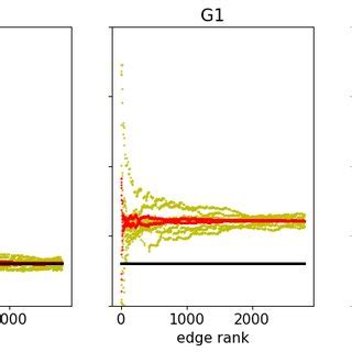For each graph we plot the edge prediction probability Q φ B e Download Scientific