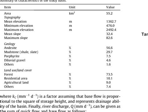 Table 1 From Runoff Prediction In A Poorly Gauged Basin Using Isotope