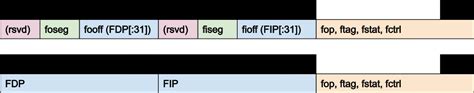 Introduction Of A New FreeBSD Remote Process Plugin In LLDB Moritz Systems