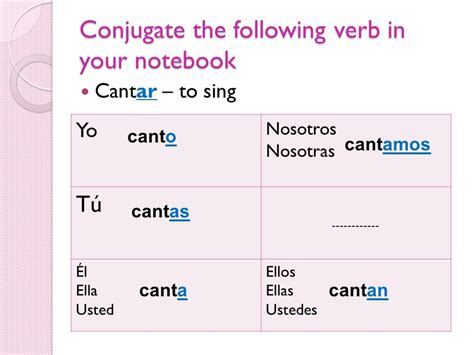 Write A List Of At Least 3 Spanish Speaking Countries Ppt Descargar