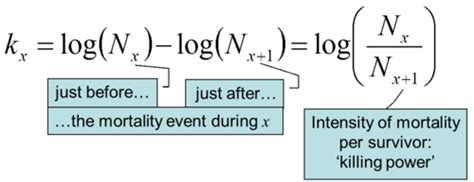 Key Factor Analysis Flashcards Quizlet