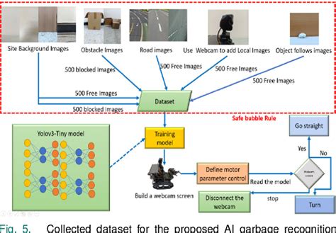 Figure 1 From Design And Implementation Of An Artificial Intelligence