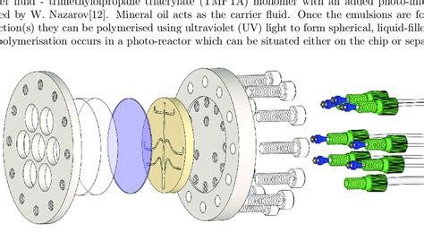 An Exploded View Of The Microfluidic Chip Within A Stainless Steel