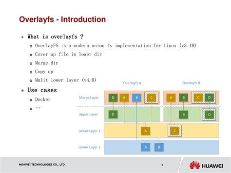 Overlayfs Current Status And Upcoming Future