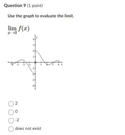 solved use the graph to evaluate the limit limx→0f x 2 0