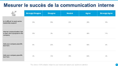 11 étapes Pour Créer La Stratégie De Communication Interne Parfaite