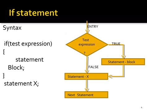 Control Structure In C Ppt Programming Languages Computing