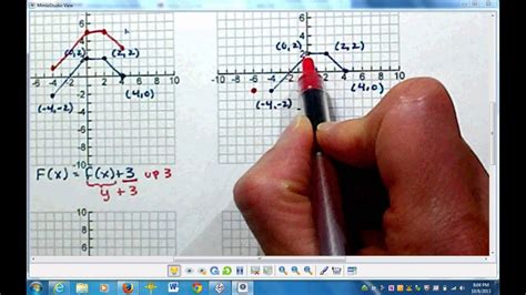 Transformation Function Notation Youtube