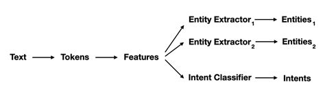 How To Use Own Model In Pipeline 23 By Koaning Rasa Open Source