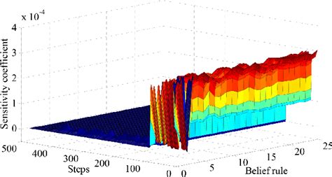 Figure 1 From A New Adaptive Interpretable Fault Diagnosis Model For