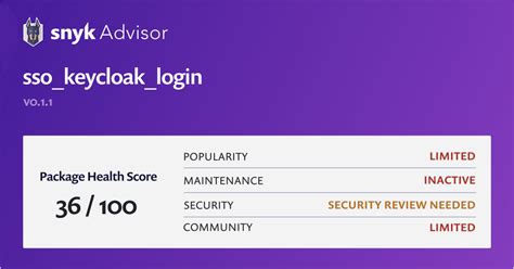 Sso Keycloak Login Npm Package Health Analysis Snyk