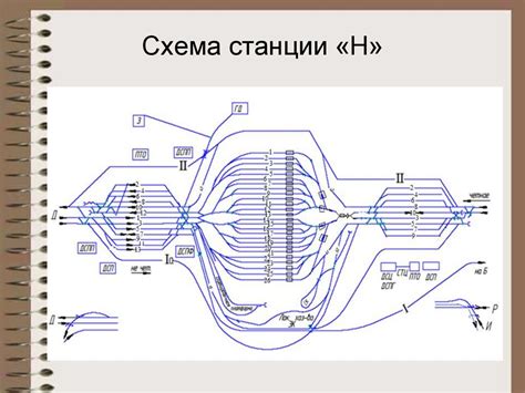 «Организация работы сортировочной станции» - презентация онлайн