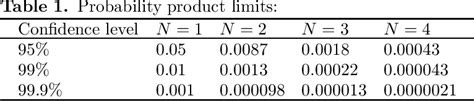 Table 1 From Power Spectrum Independent Constraints On Cosmological Models Semantic Scholar