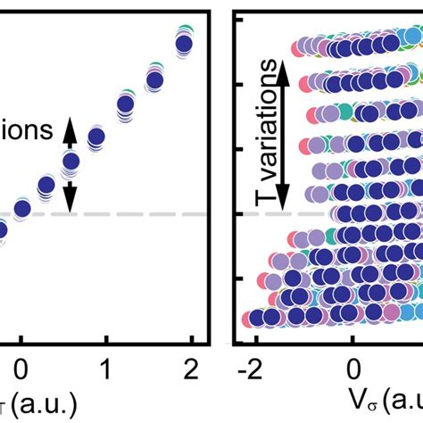 Measured Calibration Data T And σ De Pendent Uncompensated Inverse Download Scientific