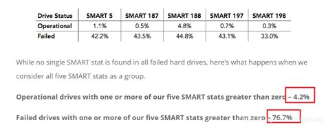smart 关键指标解析 如何通过解读 smart 信息预测硬盘故障 二手硬盘 smart 187 csdn博客