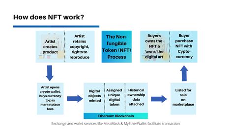 Strategies To Expand Nft Market In India On Behance