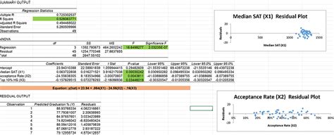Multiple Linear Regression Analysis Businessanalytics