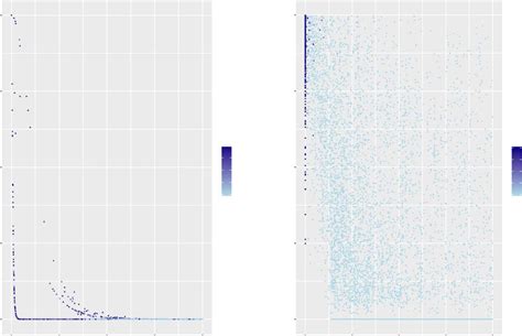 The Points Denote The Relationship Between Distance And Correlation For