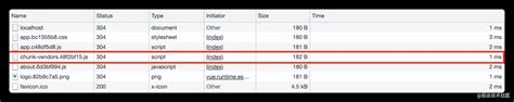 vue 打包 chunk vendors js 文件过大导致页面加载缓慢解决方案 阿里云开发者社区