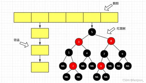 Hashmap 底层原理hashmap底层实现原理 Csdn博客