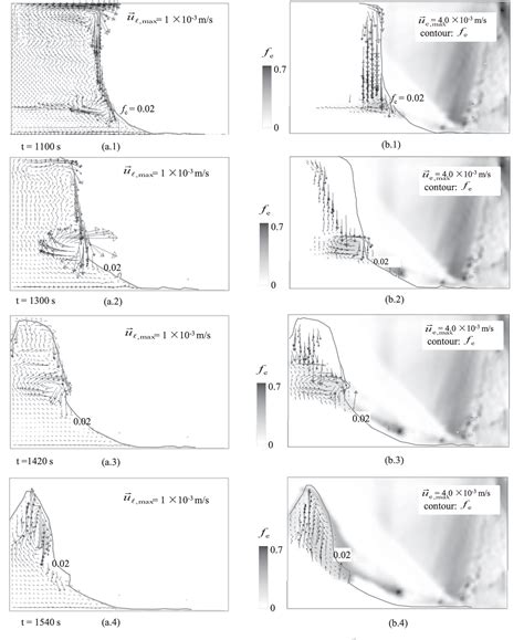 Figure 12 From Use Of A Mixed Columnar Equiaxed Solidification Model To Analyse The Formation Of