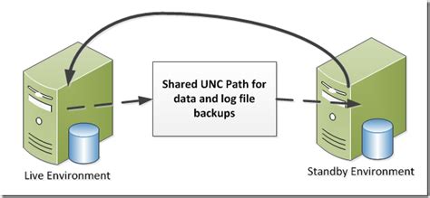 Backup Dr Visualizer