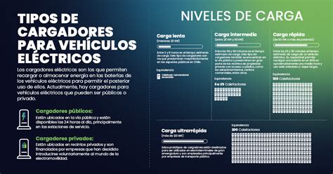 Tipos de cargadores para vehículos eléctricos EV Solutions