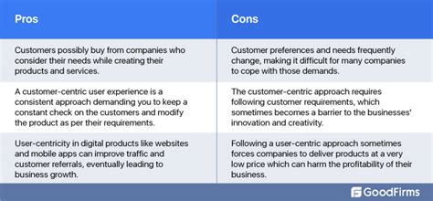 Business Centric User Experience Vs Customer Centric User Experience
