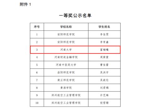 我校学子在“讯飞杯”河南省本科高校大学生英语口语大赛喜获佳绩 河南大学新闻网
