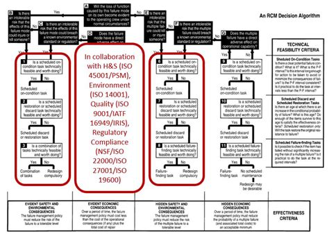 alterevo ltd a new rcm approach
