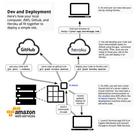 GitHub Teino Corp Tech And Venture Capital Toolkit Tech And Venture Capital Toolkit