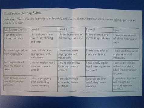learning goals problem solving anchor charts