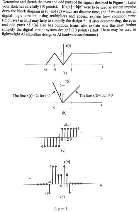 Determine And Sketch The Even And Odd Parts Of The Chegg Com