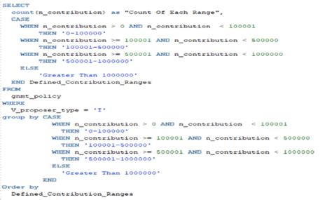 Design Database Create Queries In Sql Server Mysql Oracle By Wasif4469 Fiverr