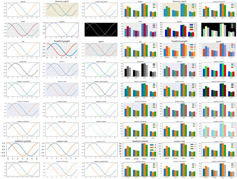 Matplotlib Python Tutorial Part 3 Types Of Plots In Matplotlib Types Bilarasa