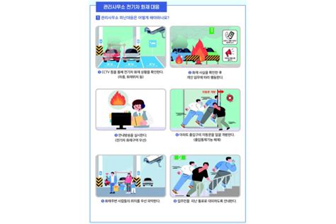 Lh·국토부 공동주택 전기차 화재대응 매뉴얼 발간
