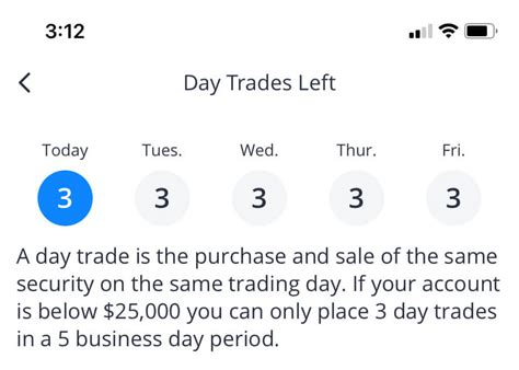 How To Check How Many Day Trades Are Left On Webull