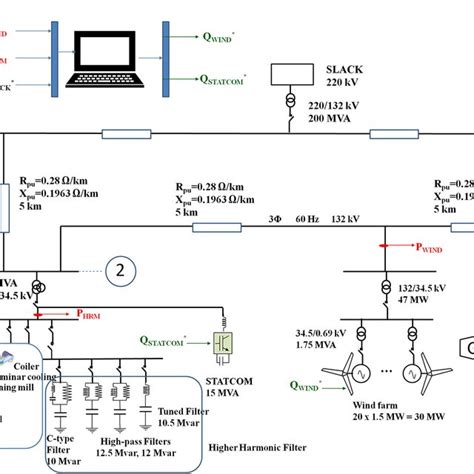 Reactive Power Injection Limits According To Active Power Supply Download Scientific Diagram