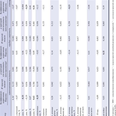 analysis of potential predictors independent variables for 2017